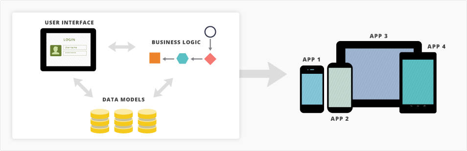 Alloy en Español: ¿Qué es Alloy Framework?