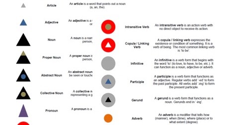 THE LEARNING ARK - Elementary Montessori : Upper Elementary - Advanced ...