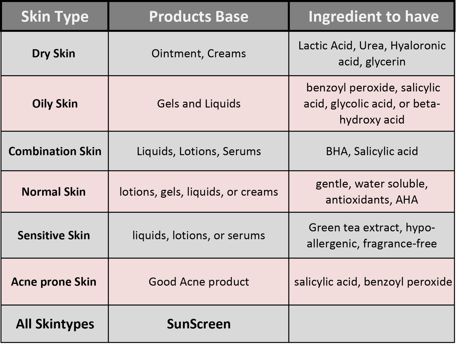 Whats Your Skin Type SKIN FIRST DAILY Healthy Glowing Skincare whats-your-skin-type-skin-first-daily-healthy-glowing-skincare