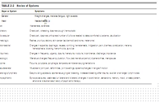 Burket s Oral Medicine REVIEW OF SYSTEMS burket-s-oral-medicine-review-of-systems