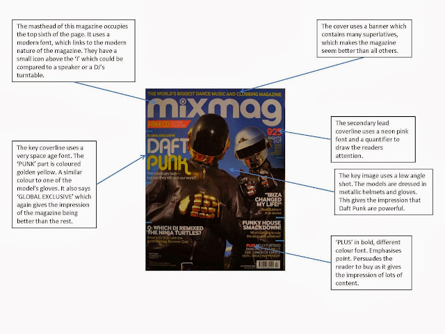 G321 FOUNDATION PORTFOLIO Analysis Of Music Magazine Front Covers Contents Pages And Feature g321-foundation-portfolio-analysis-of-music-magazine-front-covers-contents-pages-and-feature