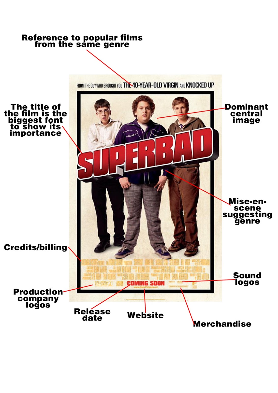 Sam Chippeck's A2 Media Blog: Poster Analysis 5- Superbad