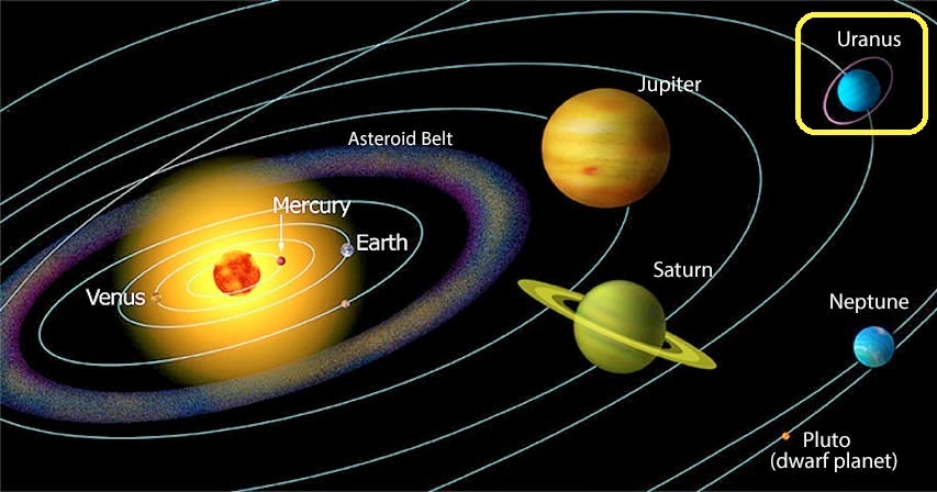 Uranus the 7th planet solar system ~ The Free Science