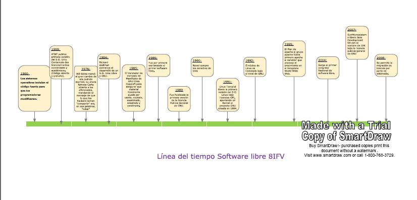 SOFTWARE LIBRE: LINEA DE TIEMPO GRUPAL