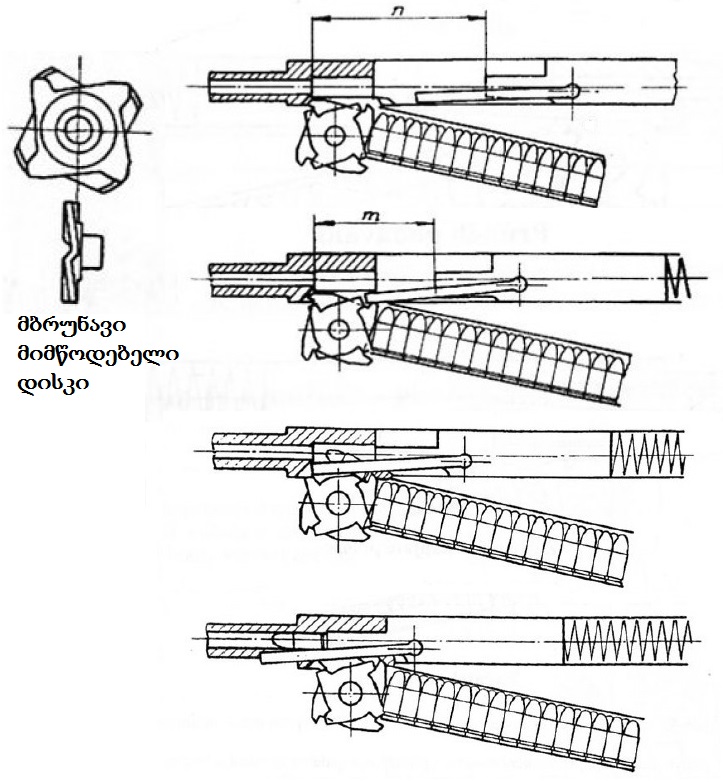 iaragi.com იარაღის და ვაზნების შესახებ: ექსპერიმენტალური ZB-46 / ZB-47