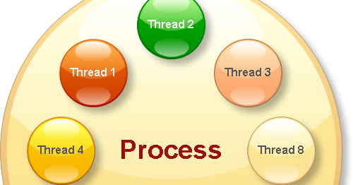 Javashare Multithreading Interview Questions javashare-multithreading-interview-questions