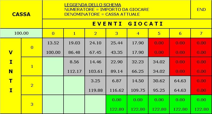 Il Masaniello tascabile 3/7 @ 1,90 - Betting Maker, le scommesse di Robj. Il Masaniello tascabile 3/7 @ 1,90 - Betting Maker, le scommesse di Robj.