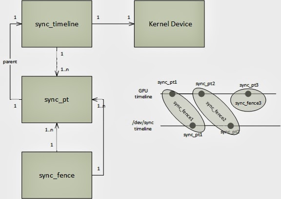 Android Synchronization Fences – An Introduction_android-fences-introduction-in-any-CSDN博客