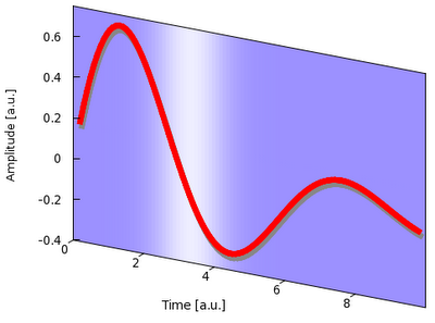 Gnuplot tricks: Putting figures into perspective