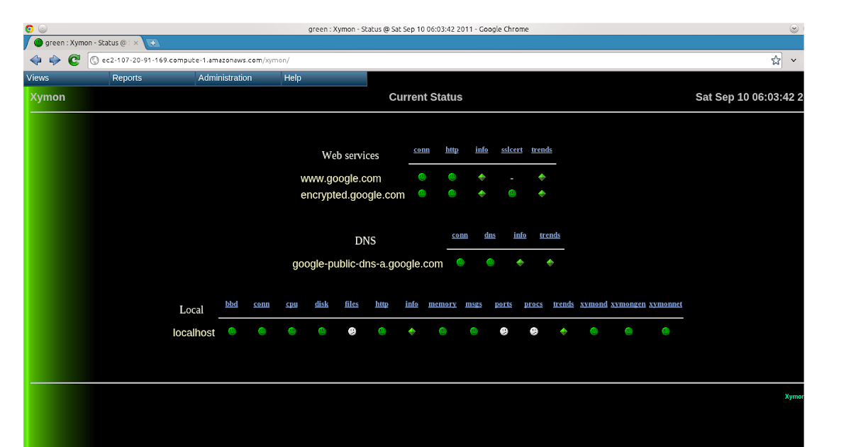 AbrisTech: Xymon - monitoring from the cloud