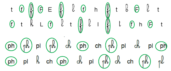 Cahiers de Vacances Koala: Français CP - Phonologie - le son f/ff/ph