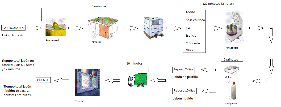 tema empresario el primero procedimiento del jabon bañera llenar Estoy ... tema empresario el primero procedimiento del jabon bañera llenar Estoy ...