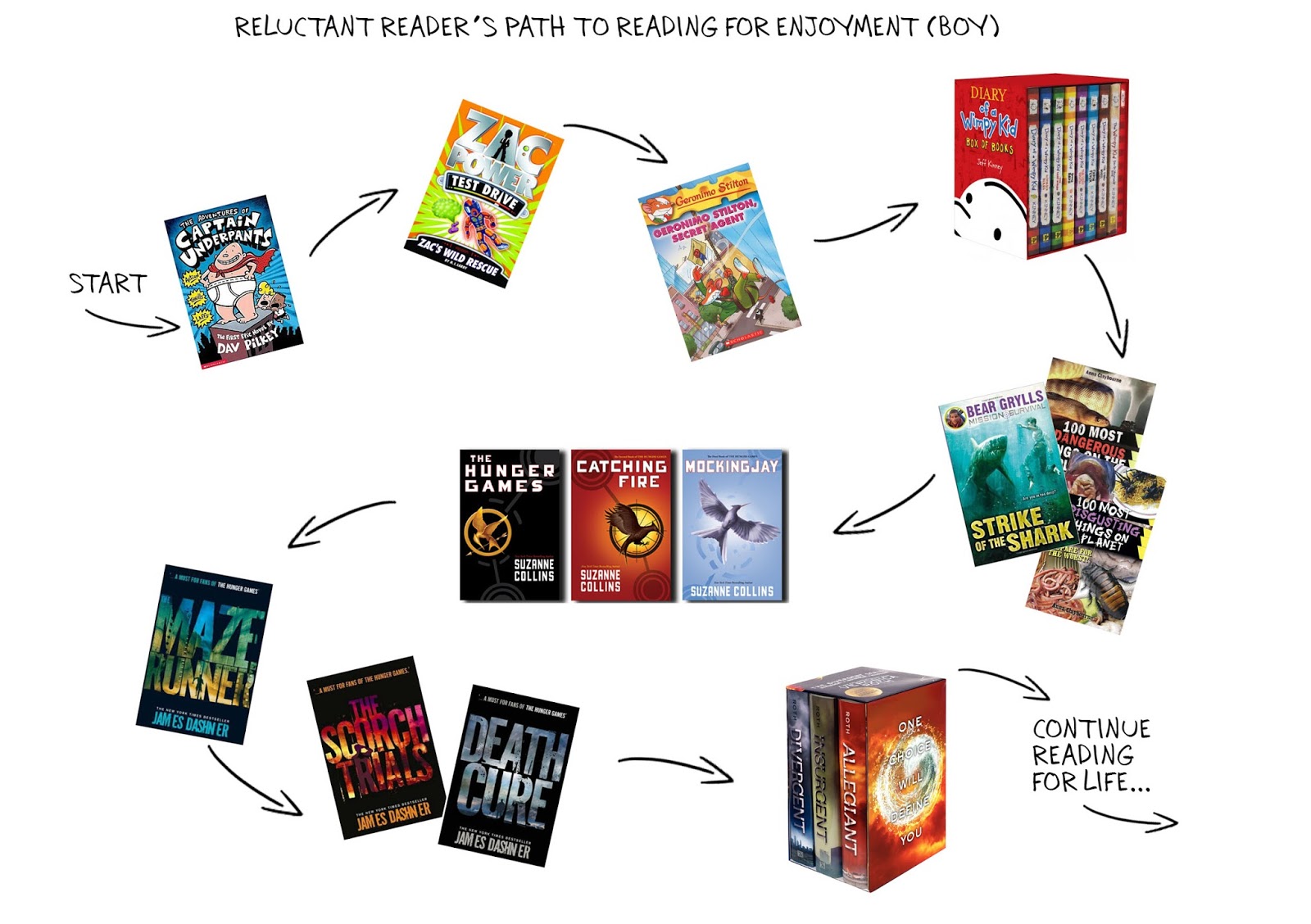 Great Fun etc: How I Turned my Reluctant Readers into Book Lovers