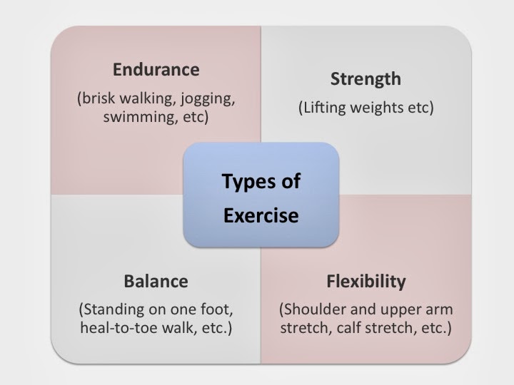 Physical Activity Physical Activity Types physical-activity-physical-activity-types