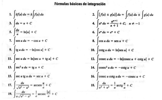 CALCULO INTEGRAL