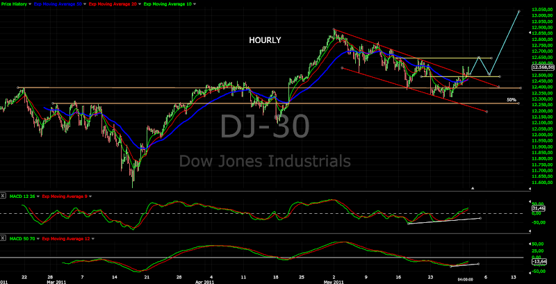 practical technical analysis: Short term update