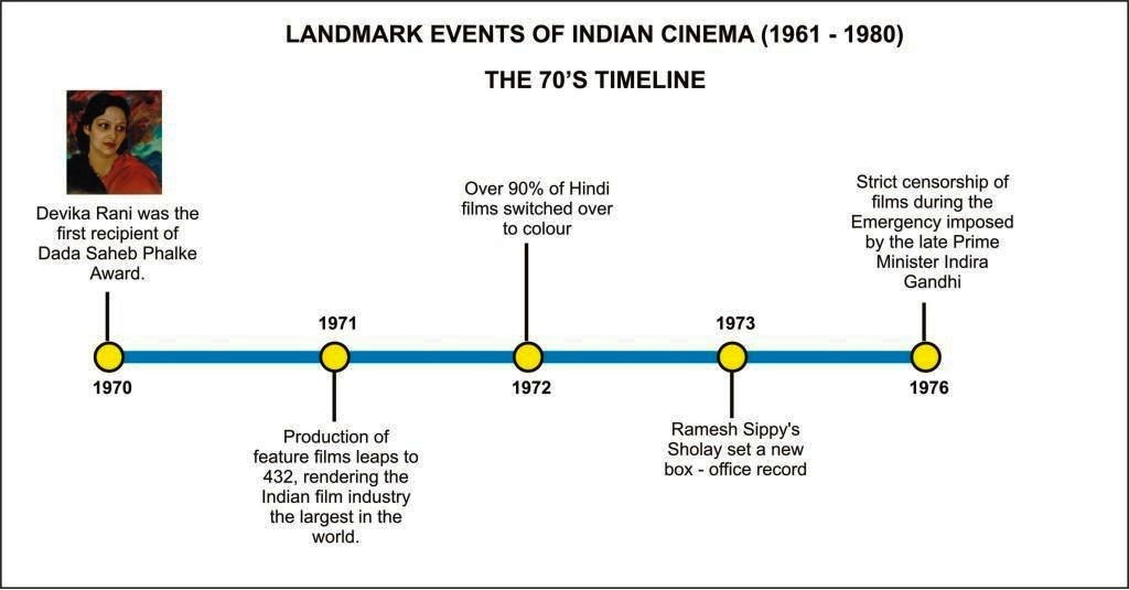 THE HISTORY OF INDIAN CINEMA Masala Movies And Rise Of Parallel Cinema the-history-of-indian-cinema-masala-movies-and-rise-of-parallel-cinema