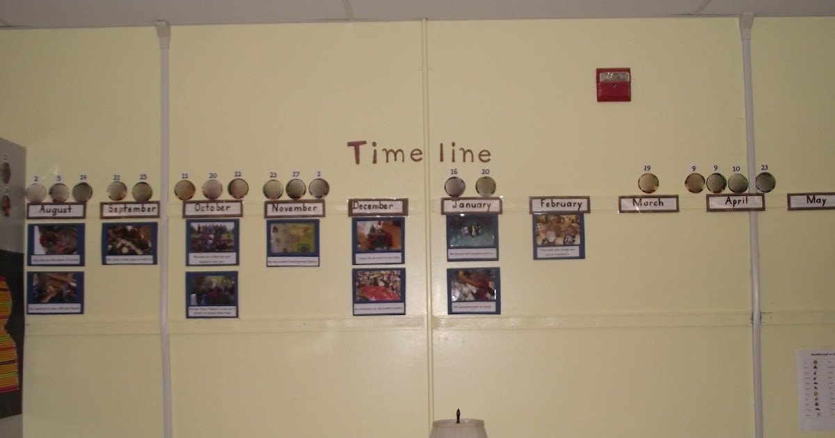 Teaching Kindergarten Timeline at Tim Long blog