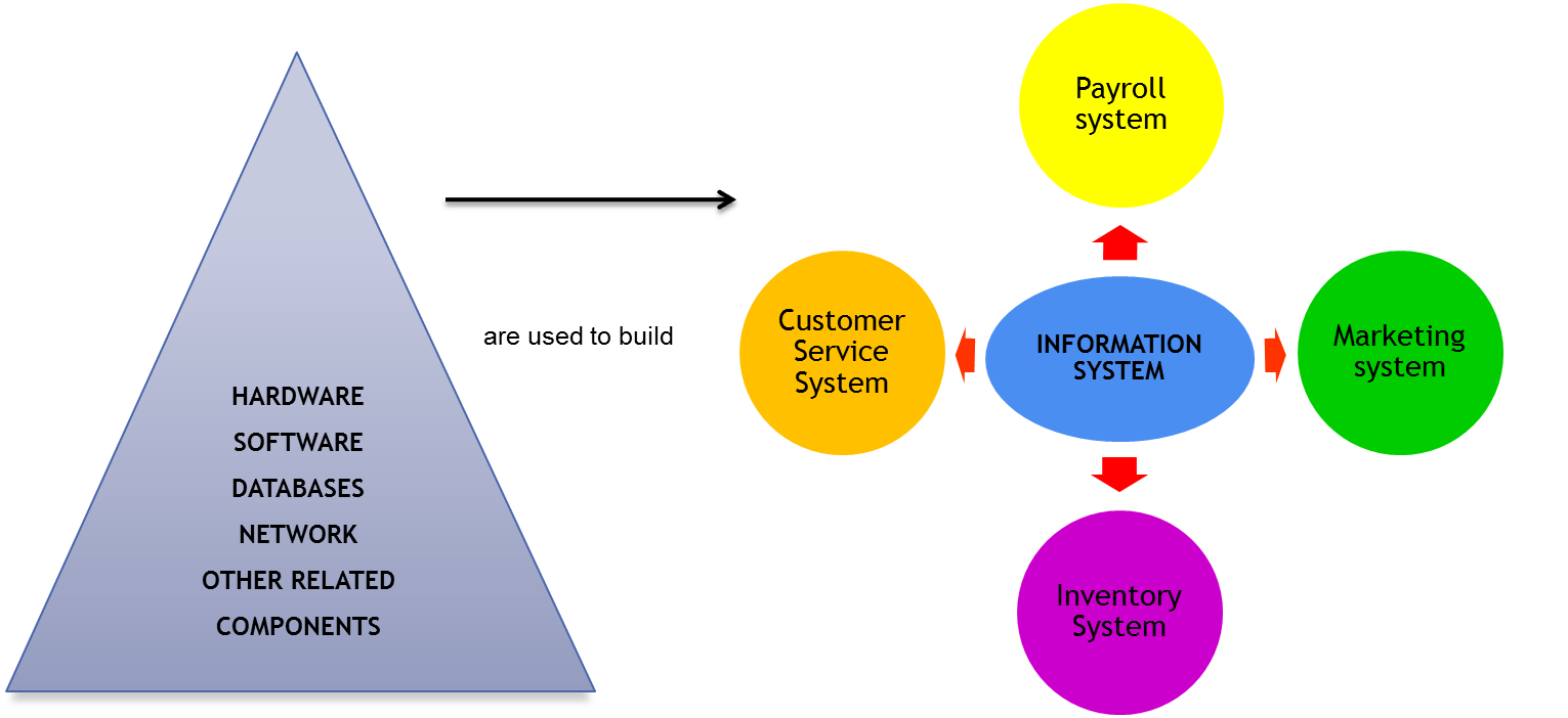 Cyber InfoTechnology cyber-infotechnology
