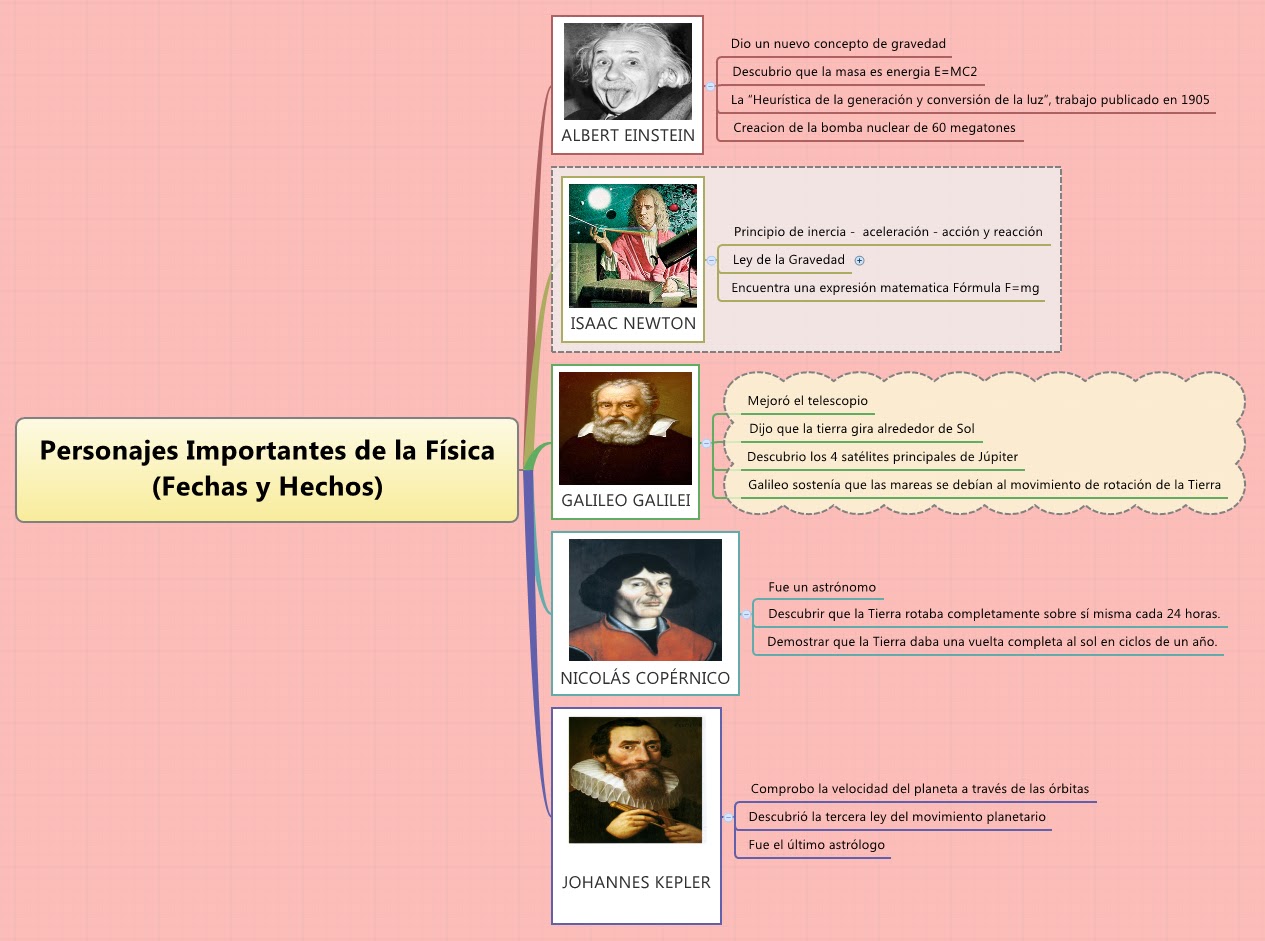 Cuales Son Los Personajes Mas Importantes De La Fisica | My XXX Hot Girl Cuales Son Los Personajes Mas Importantes De La Fisica | My XXX Hot Girl