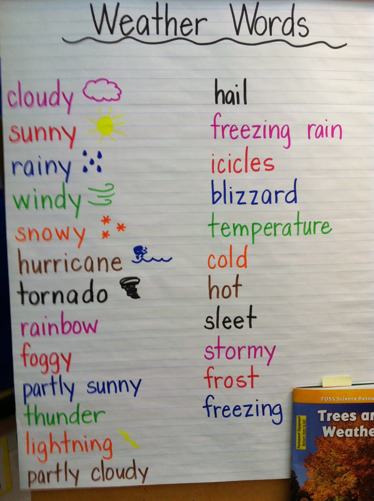 Mrs Kurt s All Star Kindergarten Blog Weather mrs-kurt-s-all-star-kindergarten-blog-weather