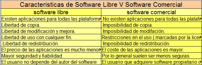 betty bu: Cuadro Comparativo de Sistema Libre y Sistema Comercial