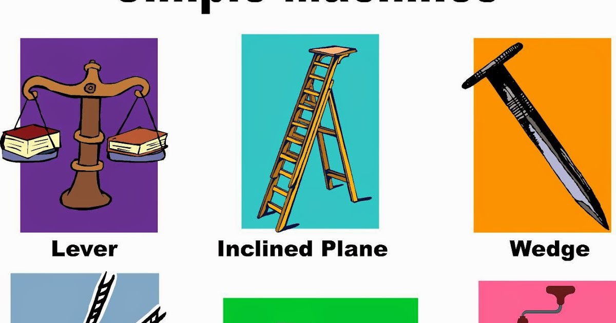Science Talk What Is Simple Machines science-talk-what-is-simple-machines