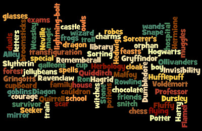 WhatTheTech: Create Beautiful Word Clouds - With Wordle