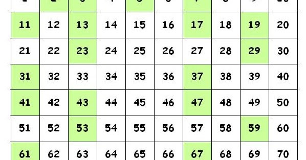 Mathcounts Notes Prime Numbers Mathcounts Beginning Level mathcounts-notes-prime-numbers-mathcounts-beginning-level