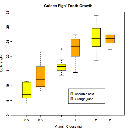GIS3015 Map Catalog: Box Plot