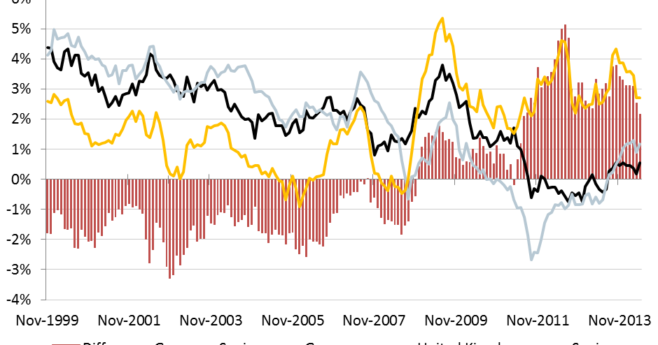 Centre For European Reform The Eurozone s Real Interest Rate Problem centre-for-european-reform-the-eurozone-s-real-interest-rate-problem