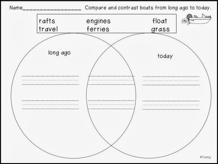 Let's Go! A Transportation Unit - A Teeny Tiny Teacher