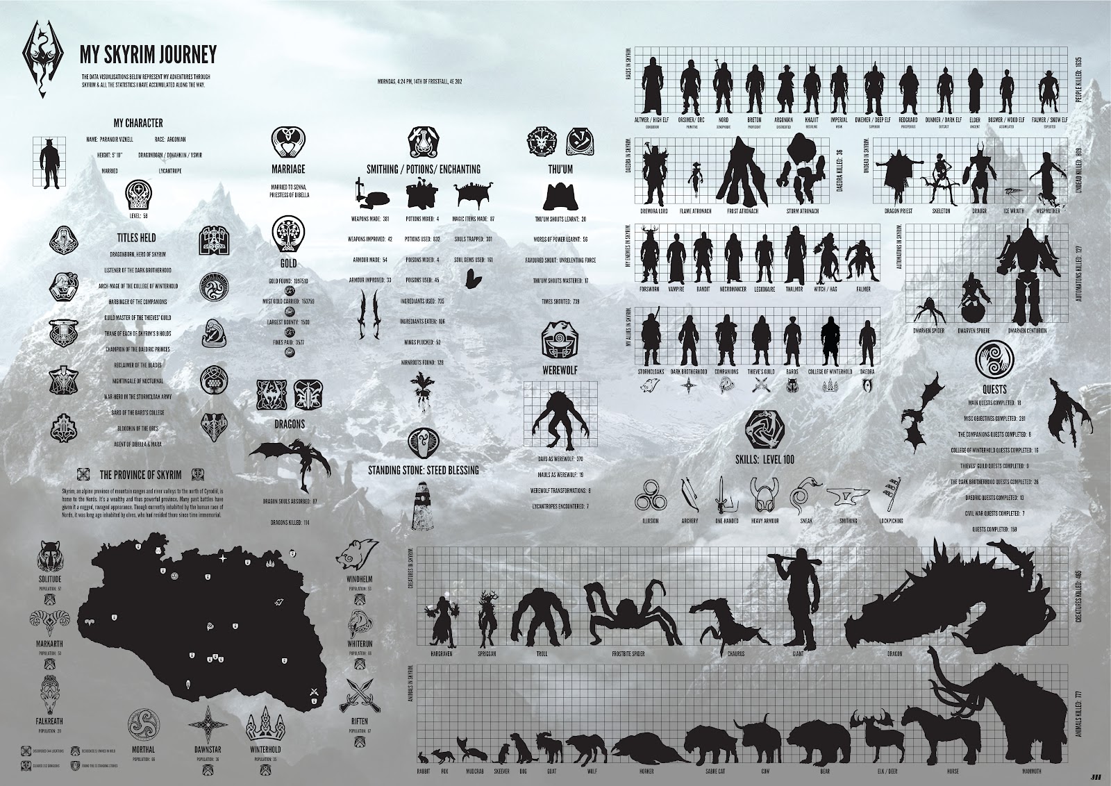 The Hall Of Design A Skyrim Infographic My Skyrim Journey the-hall-of-design-a-skyrim-infographic-my-skyrim-journey
