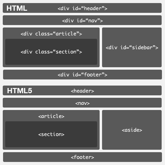 HTML5 y la etiqueta DIV | Planeta cash HTML5 y la etiqueta DIV | Planeta cash