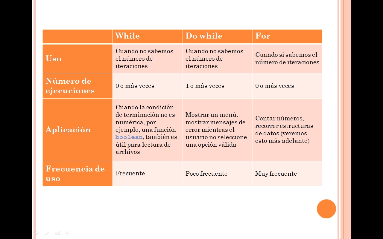 Cuadro Comparativo Ciclos While Do While For By Kelly - vrogue.co