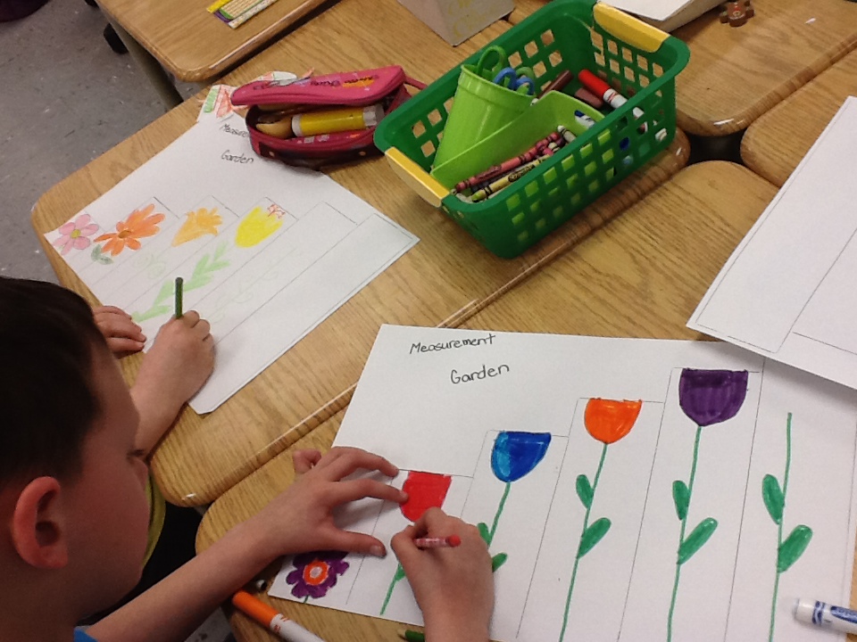 Fun With Measurement ~ Mrs.Wideen's Blog