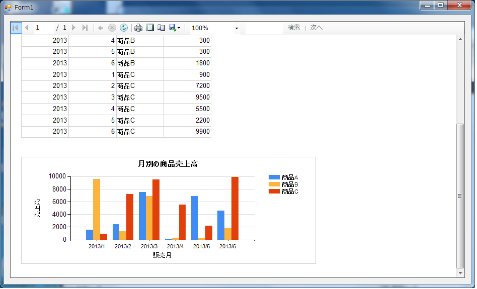 ちょっとだけプログラマーの備忘録: 【VB.NET】ReportViewer グラフを表示する。 ちょっとだけプログラマーの備忘録: 【VB.NET】ReportViewer グラフを表示する。