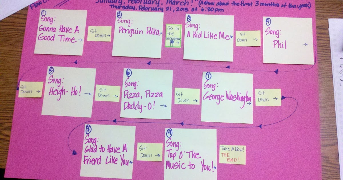 Music Class Ideas music-class-ideas