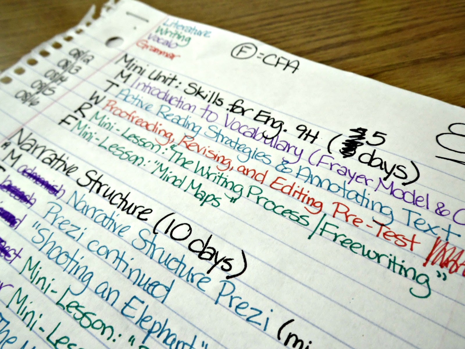 Eat Write Teach Pacing Guides eat-write-teach-pacing-guides