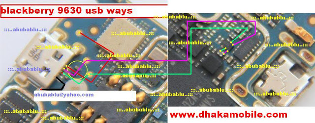 ALL BLACKBERRY HARDWARE SOLUTION