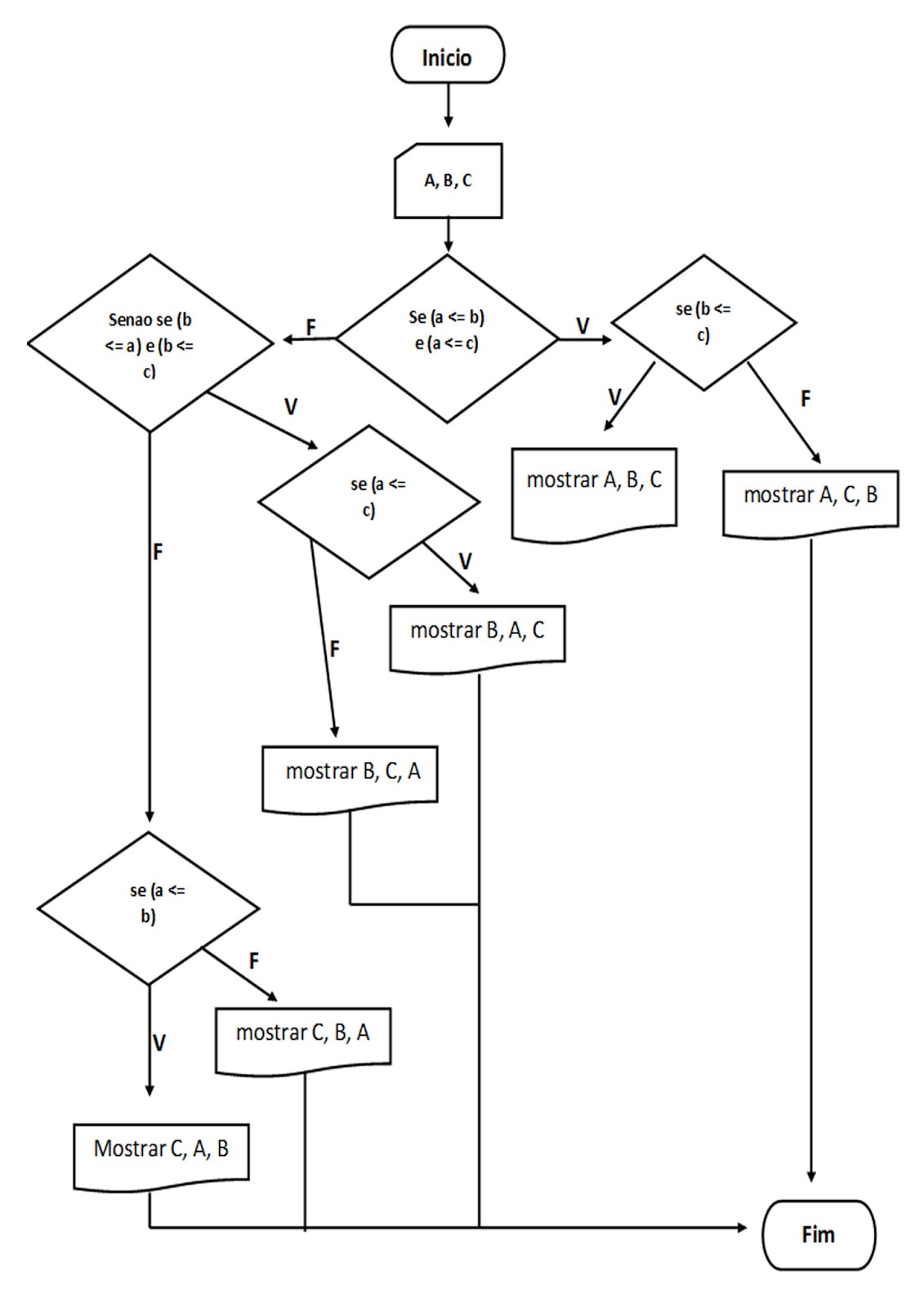 Algoritmos em JAVA :: algoritmos10