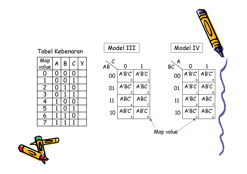 Muhammad Fahreza: Karnaugh Map (K-Map) Muhammad Fahreza: Karnaugh Map (K-Map)