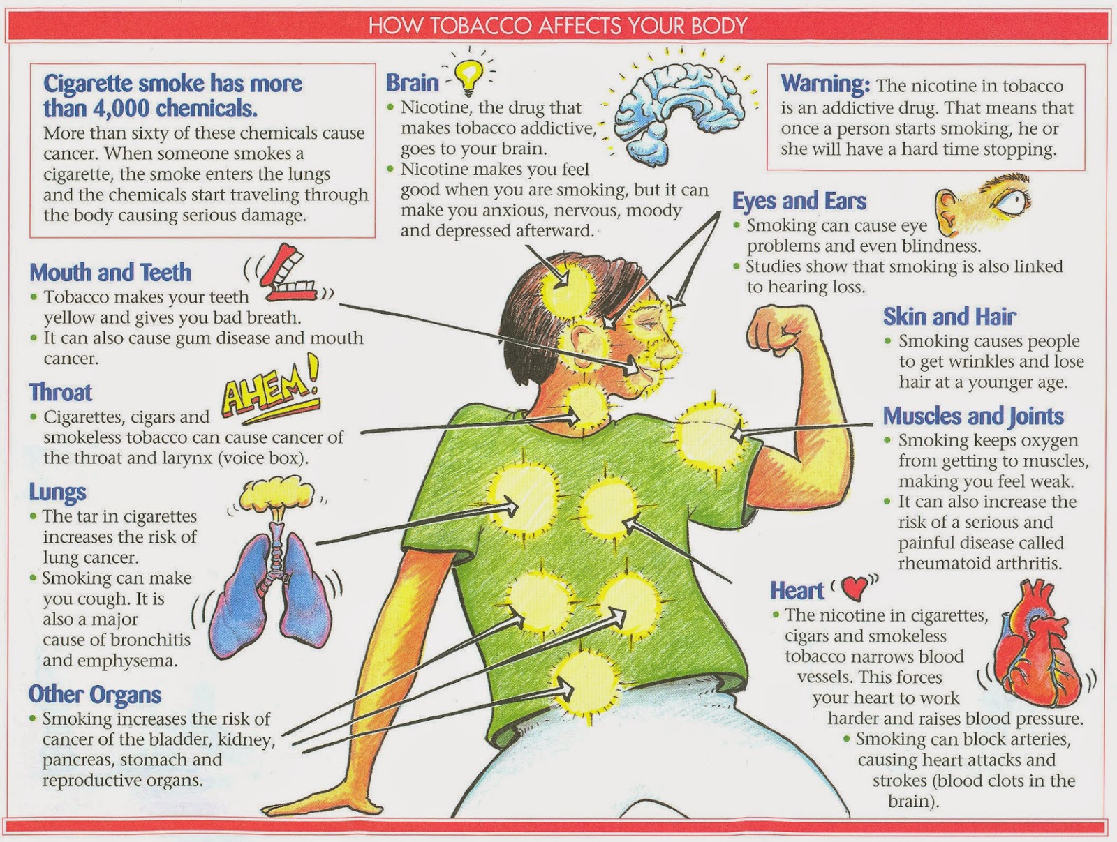 Learn How To Live Well Why Is Smoking So Addictive learn-how-to-live-well-why-is-smoking-so-addictive