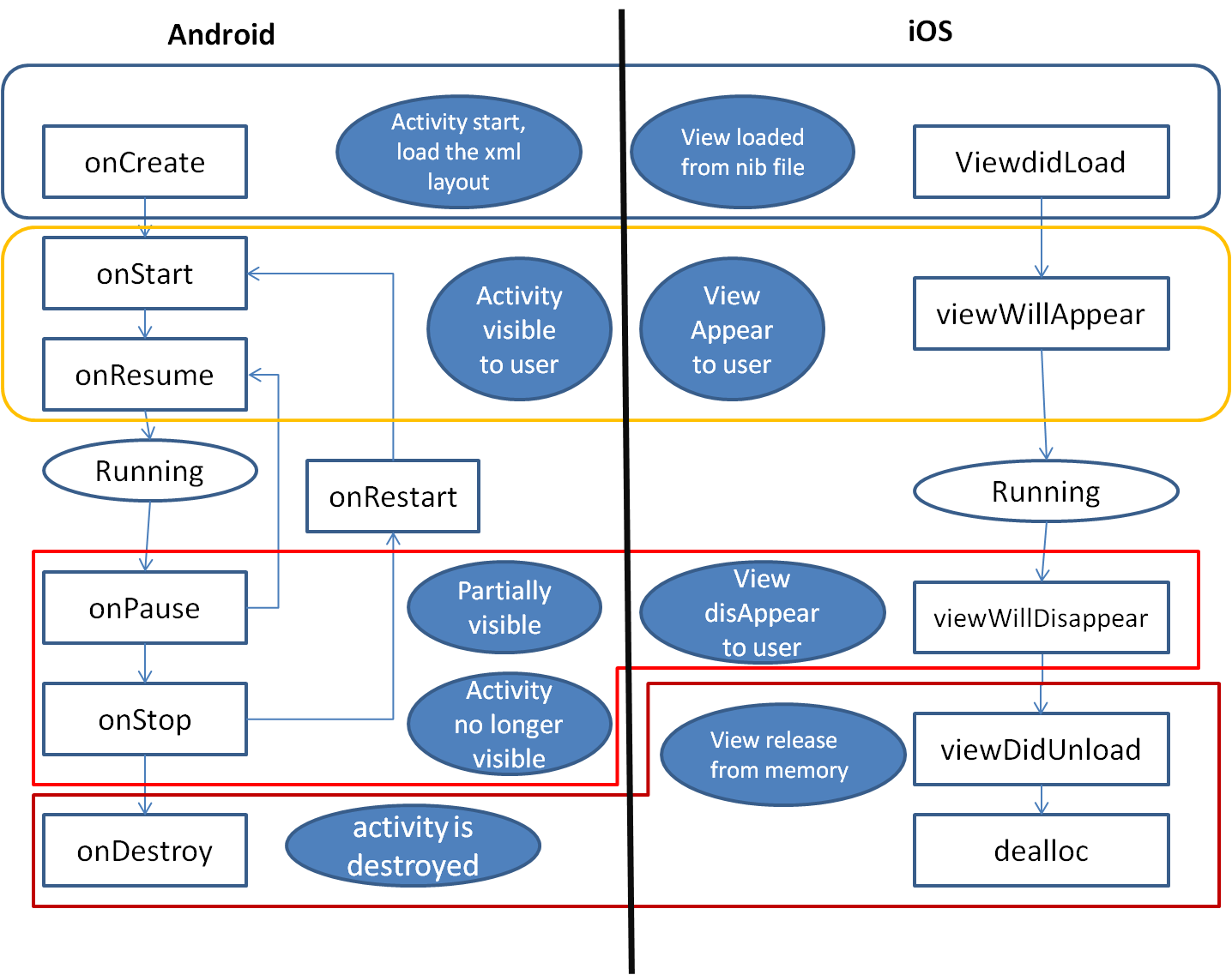 FunnyRella s Blah Blah Blah 63 Application Life Cycle funnyrella-s-blah-blah-blah-63-application-life-cycle