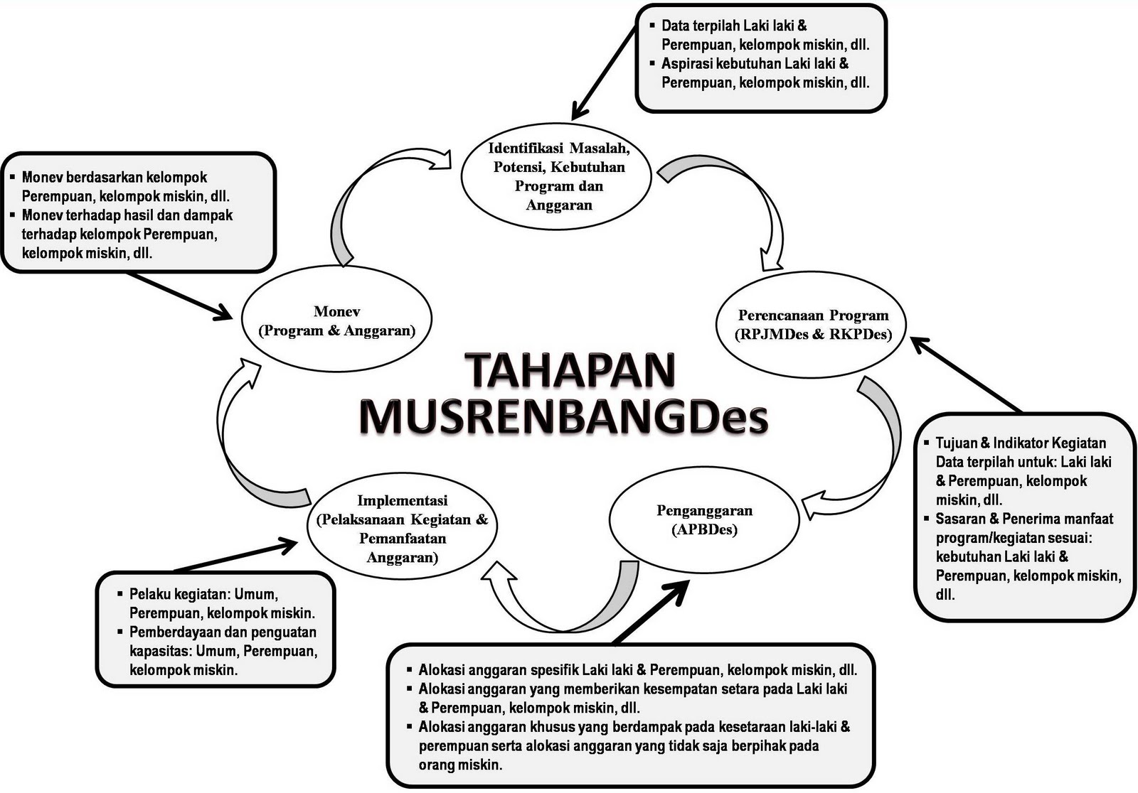 PERENCANAAN PEMBANGUNAN DAERAH: MUSYAWARAH PERENCANAAN PEMBANGUNAN DESA ...