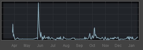 Postmortem: Vortex Attack tutorial - Mod DB