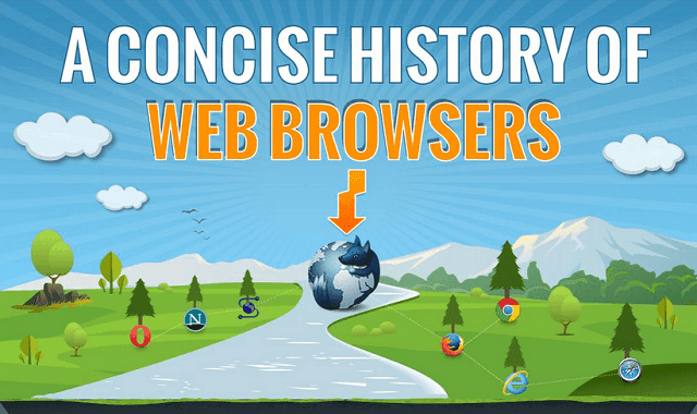 A Concise History Of Web Browsers #infographic - Visualistan A Concise History Of Web Browsers #infographic - Visualistan