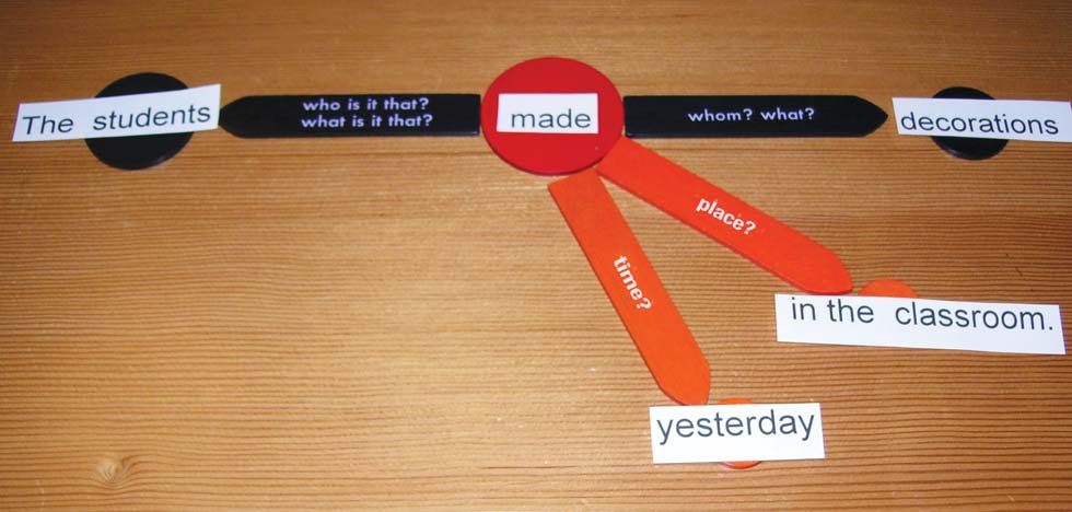 My Favorite Upper Elementary Montessori Material: Sentence Analysis ...