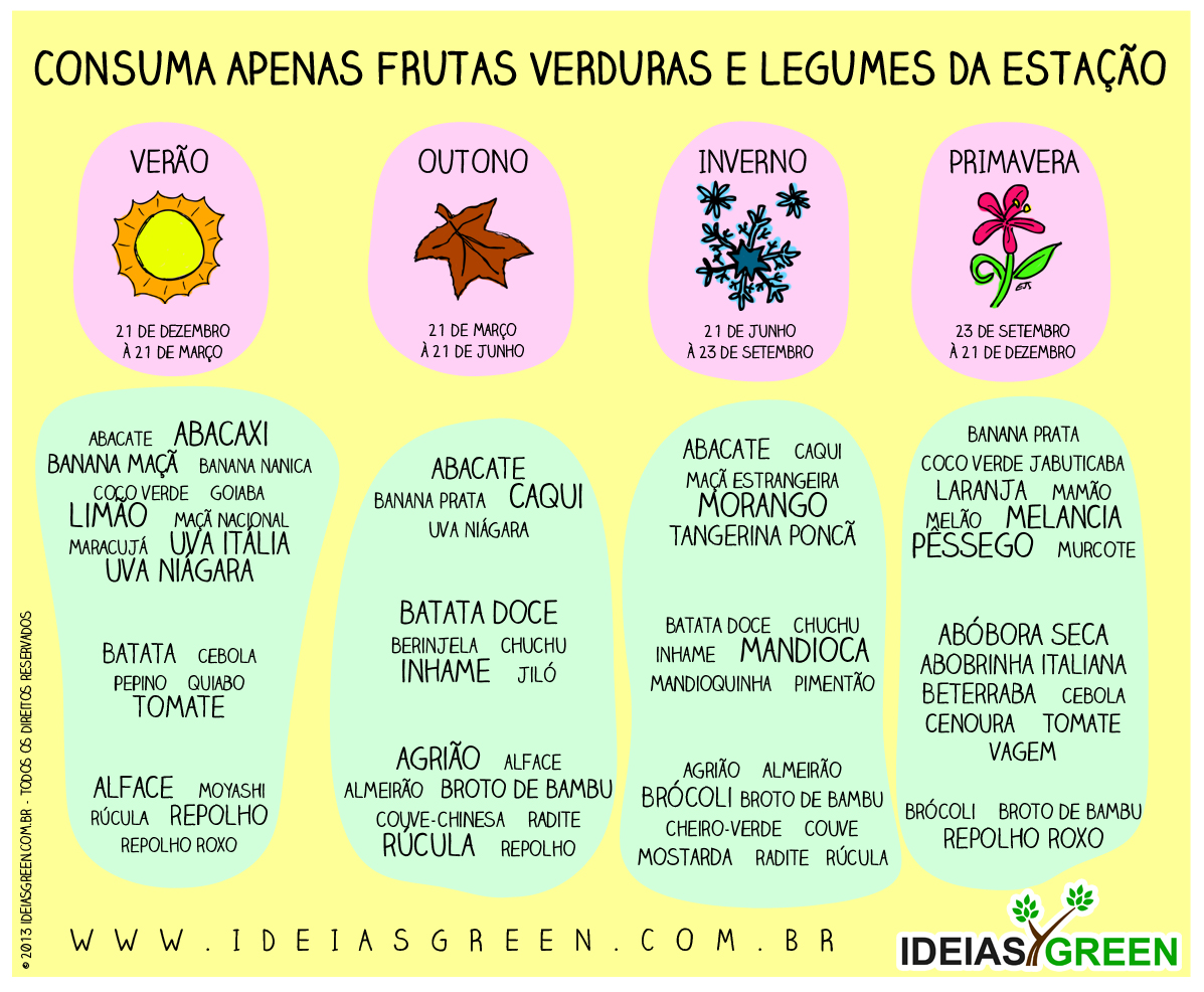 Lista De Frutas Legumes E Verduras - FDPLEARN