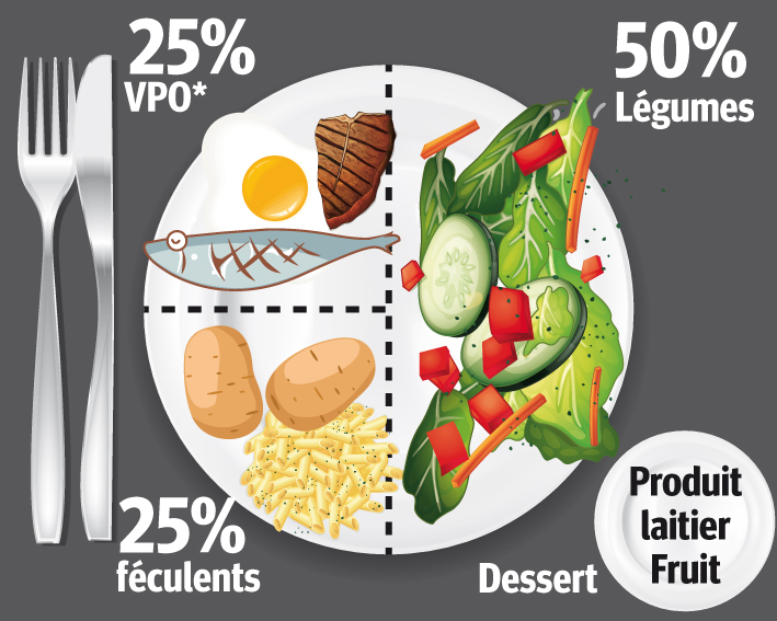 RESTO-REUNION : NUTRITION